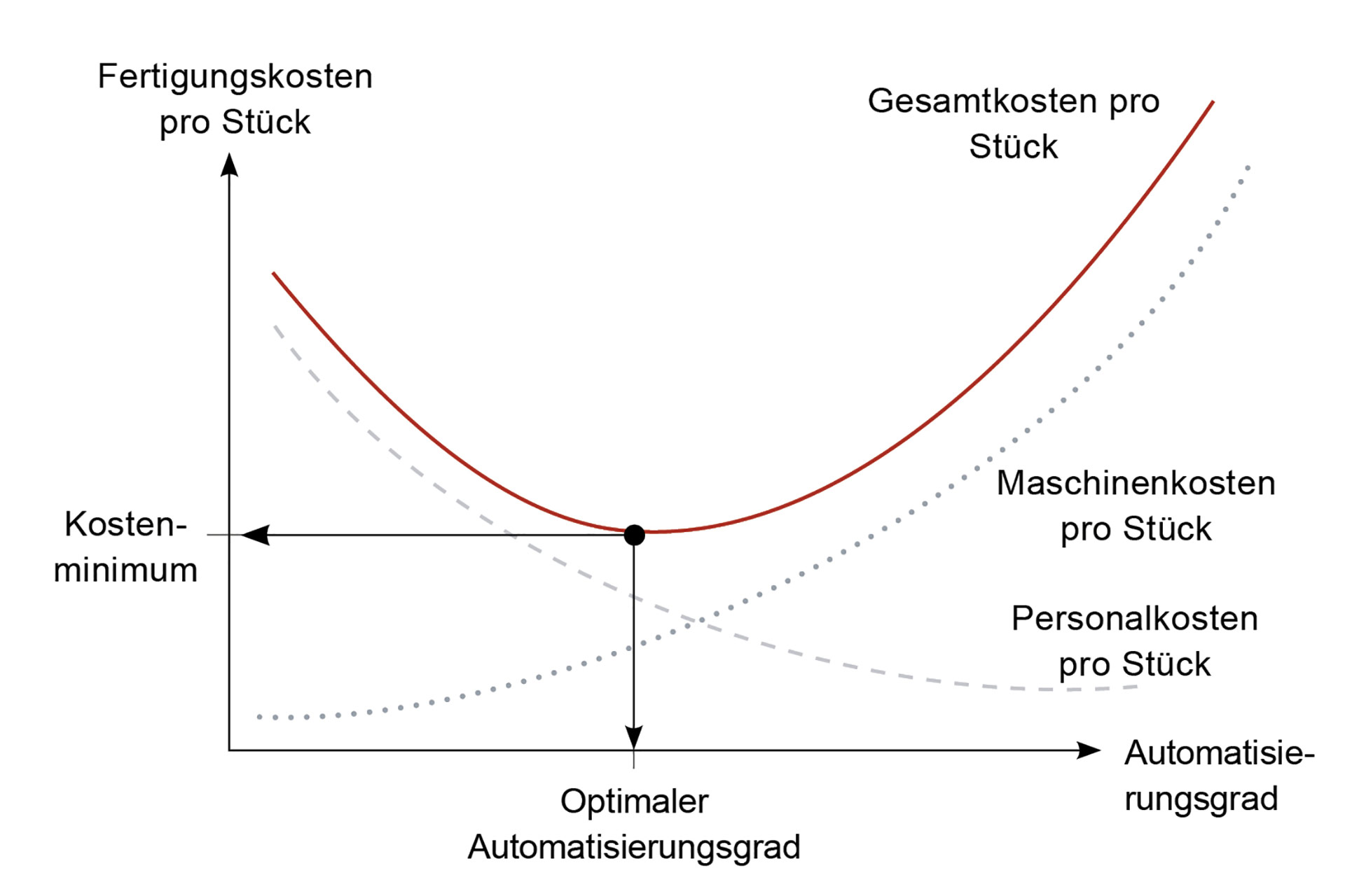 Intelligent Factory: Die nächste Stufe der digitalen Transformation ... Intelligent Factory: Die nächste Stufe der digitalen Transformation ...