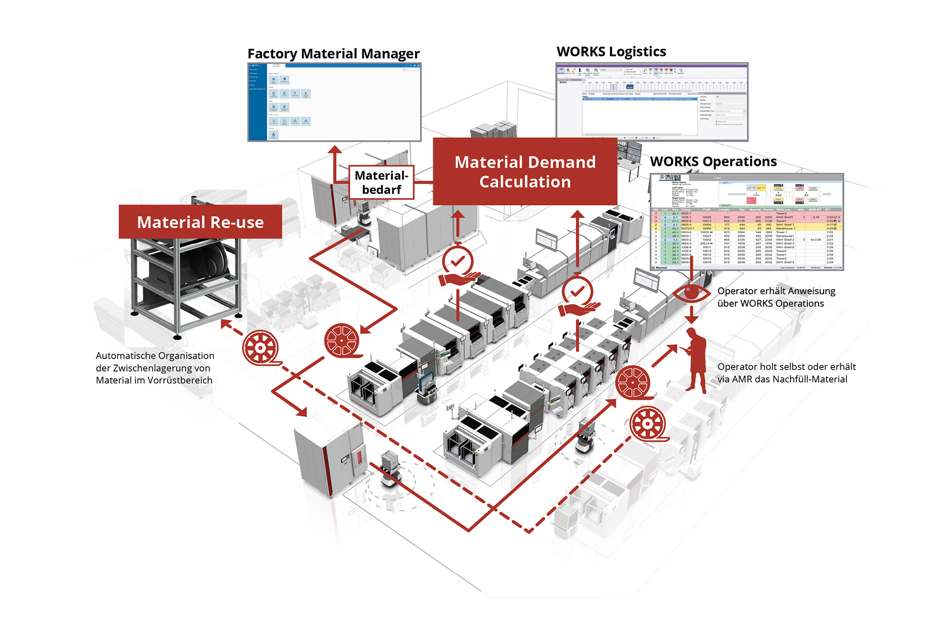 Intelligent Factory: The next level of digital transformation | ASMPT ...