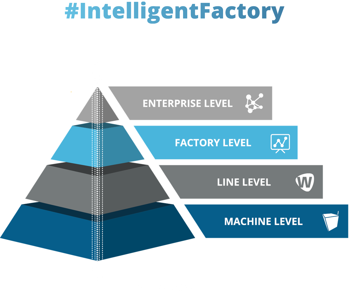 IntelligentFactory | ASMPT SMT Solutions